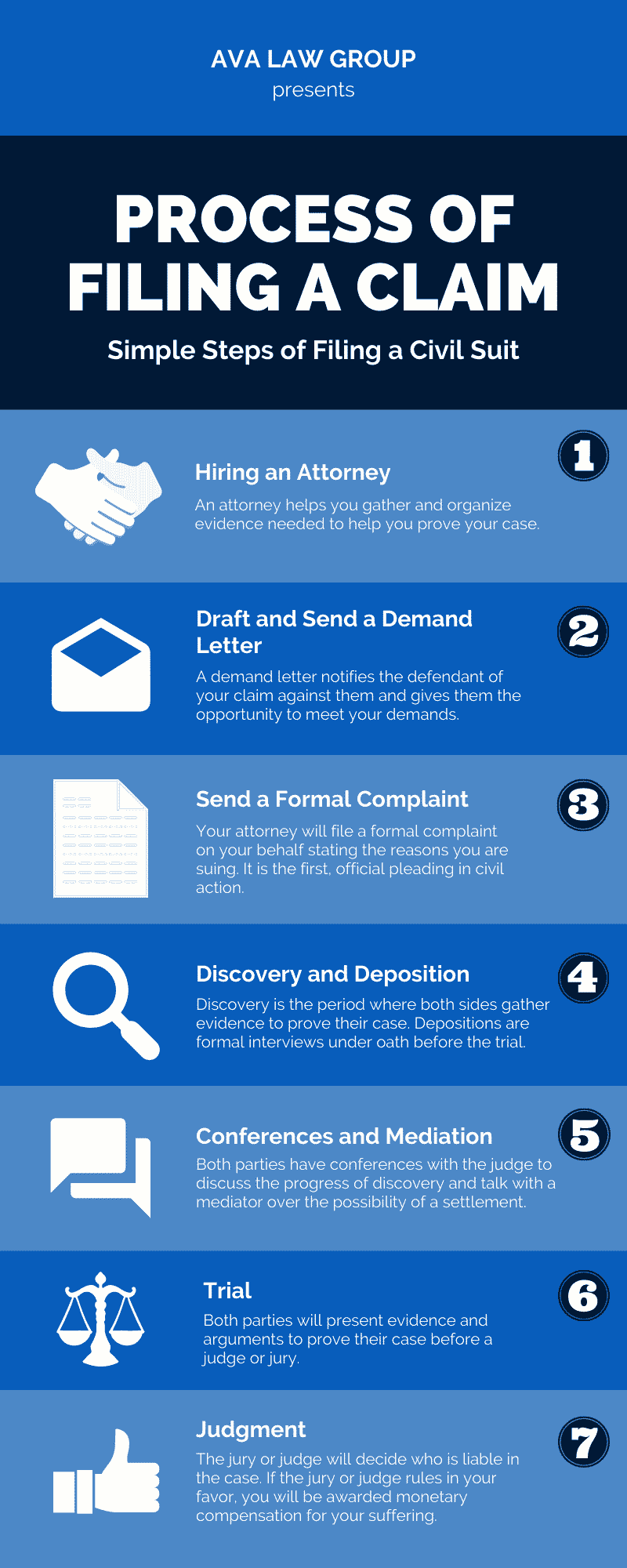 Process Of Filing A Claim Infographic AVA Law Process Of Filing A Claim Infographic AVA Law